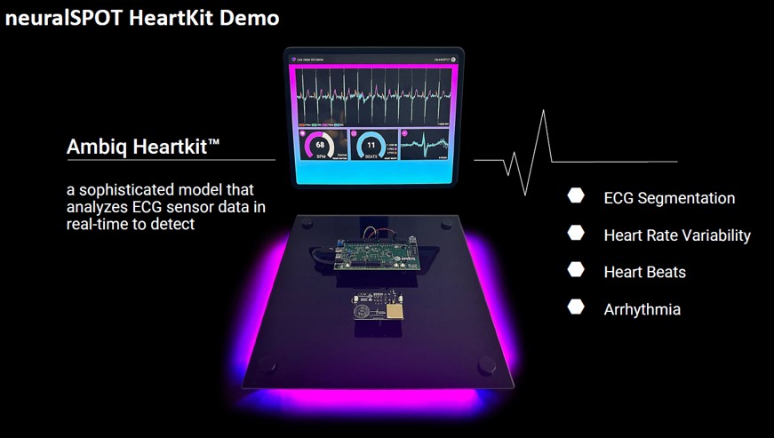 Ambiq Introduces AI-based HeartKit for Real-Time Heart Monitoring Applications - Embedded ...